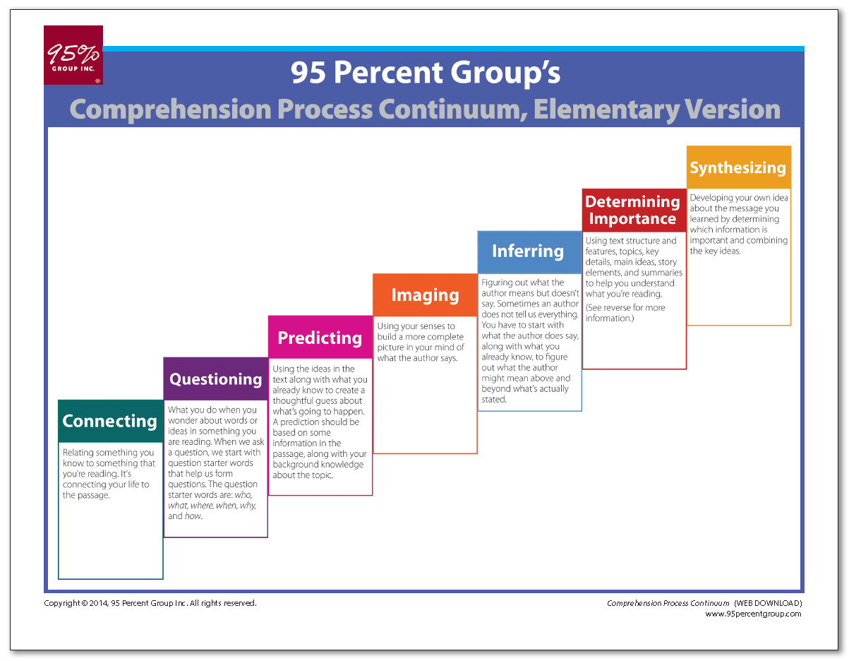 Teacher Resources from 95 Percent Group