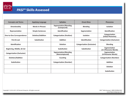 Teacher Resources from 95 Percent Group