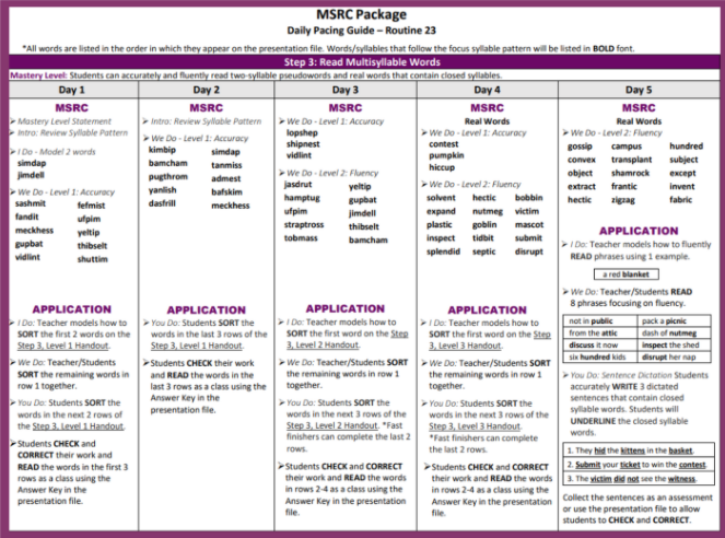 MSRC Digital Presentation Files for use with Multisyllable Routine Cards